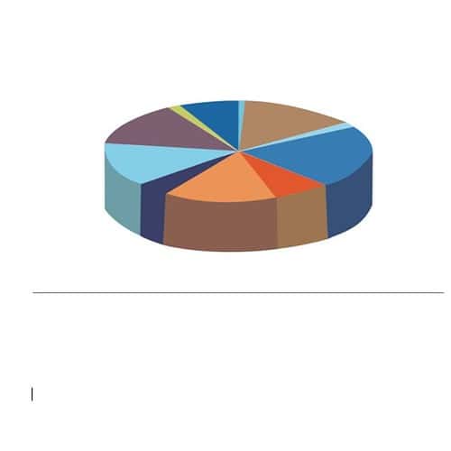 Doing Business with South Sudan - The International Trade Council